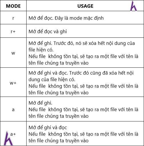 Xử lý file trong Python How Kteam
